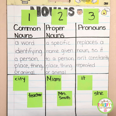 Parts of Speech Anchor Charts and Activities - Your Thrifty Co-Teacher