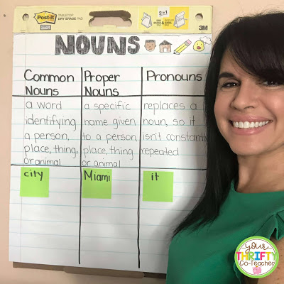 Parts of Speech Anchor Charts and Activities - Your Thrifty Co-Teacher