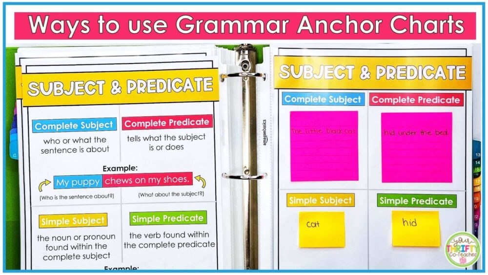 FREE Grammar Anchor Charts & Posters - Your Thrifty Co-Teacher