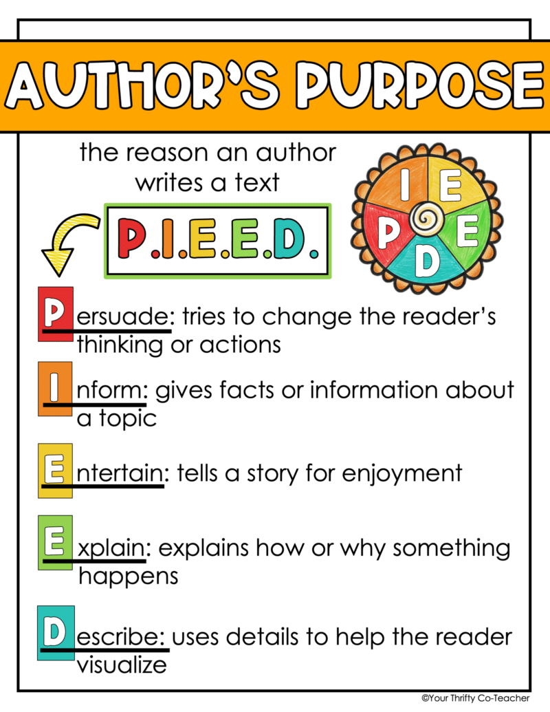 Teaching Author's Purpose in Upper Elementary - Your Thrifty Co-Teacher